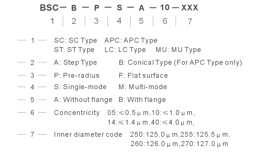 FOF | fiberopticferrules.com ©2026